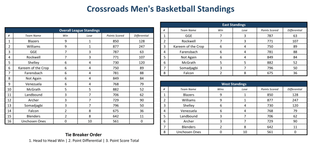 Men’s Basketball – Crossroads Sports