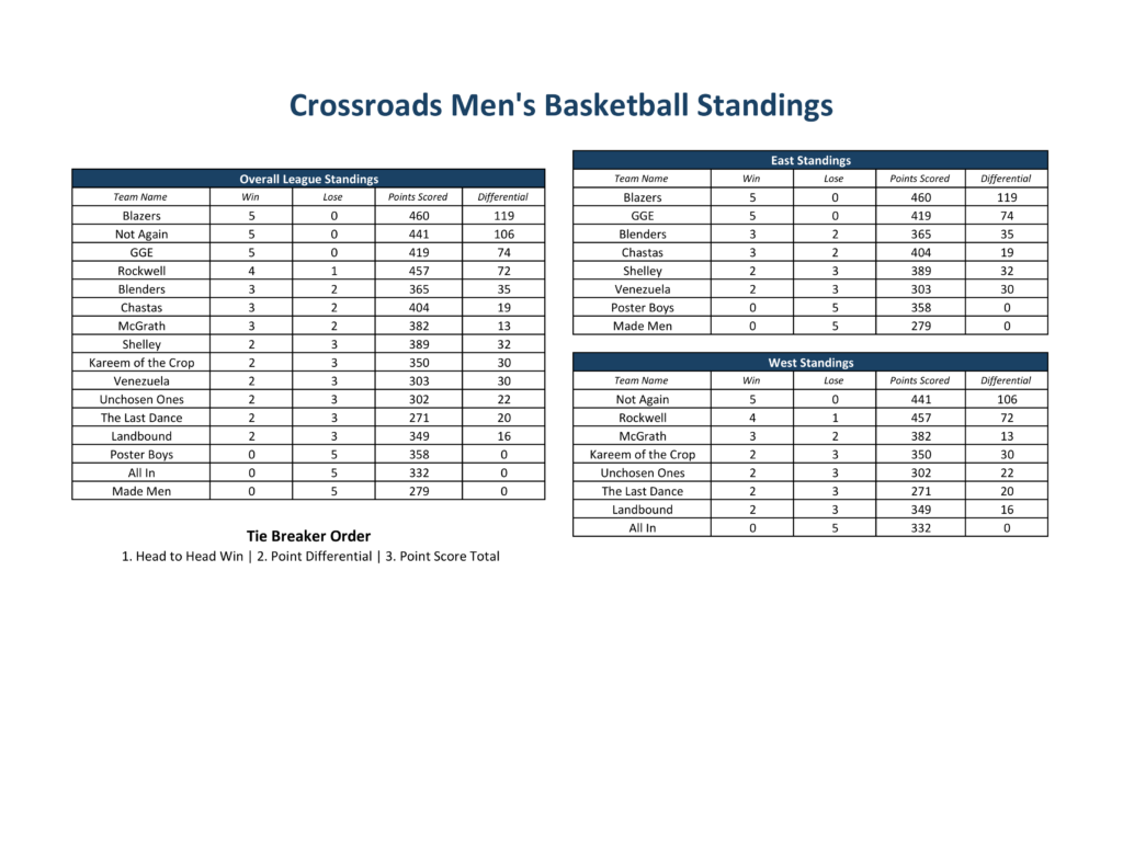 Men’s Basketball – Crossroads Sports